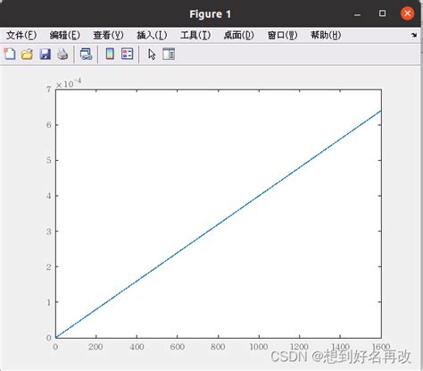 Sar成像 Bp后向投影算法及gpu加速后向投影算法实例 Csdn博客