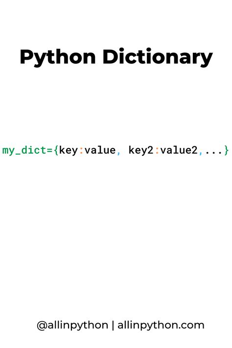 Syntax Of Python Dictionary Python Dictionary Syntax