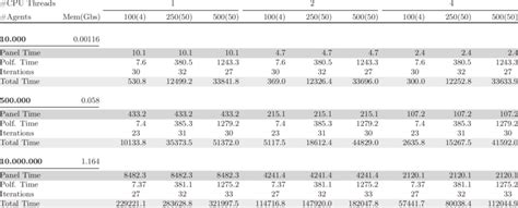 Computational Times For Panel Simulation Step Cpu Only Download Scientific Diagram