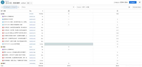 Atlassian In Action Jira之核心插件（三）jira Bigpicture Csdn博客