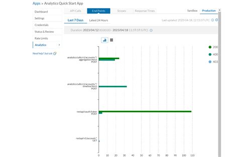 How To Know Api Call Errors Community
