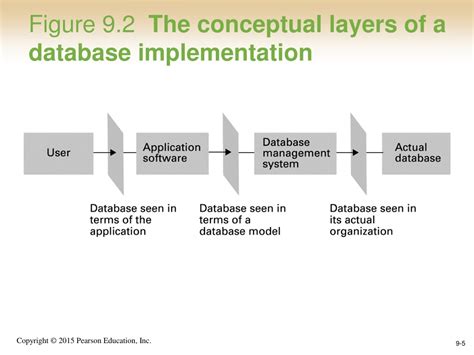 Ppt Computer Science An Overview Twelfth Edition By J Glenn Brookshear Dennis Brylow