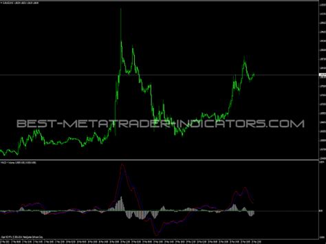 Color Macd Mtf Indicator ⋆ Top Mt5 Indicators Mq5 Or Ex5 ⋆ Best Metatrader