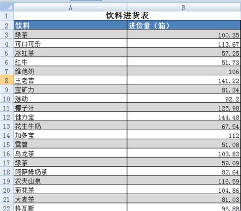 excel替换技巧：快速去除小数位和换行符批量替换公式 知乎