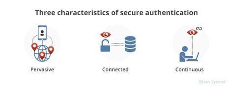 Continuous Authentication What It Is And How It Works Syteca