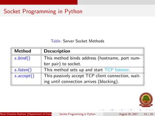 Socket Programming PPT