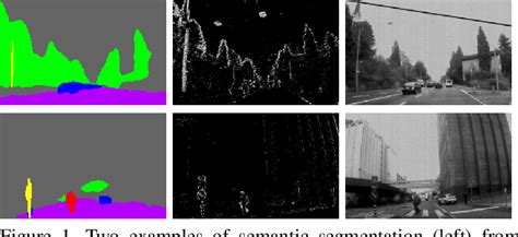 Figure 1 From Ev Segnet Semantic Segmentation For Event Based Cameras