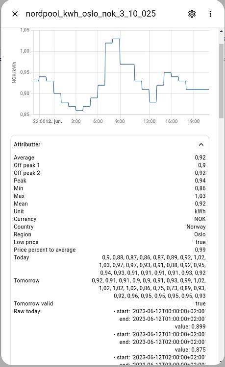 How To Split Attributes Configuration Home Assistant Community