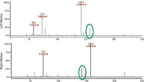 Comparing Single Quadrupole With Triple Quadrupole Gcms Based Metabolomics