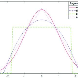 The Examined Kernel Functions Download Scientific Diagram