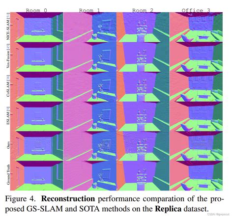学习笔记之——3d gaussian splatting及其在slam与自动驾驶上的应用调研 3d gaussian splatting