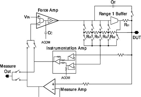 Figure 1 From A Design And Integration Of Parametric Measurement Unit On To A 600mhz Dcl