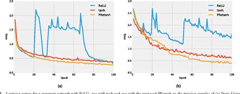 figure 5 from deep recurrent neural networks for hyperspectral image