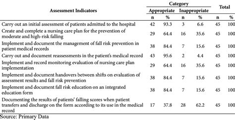 Output Performance Assessment Based On Completeness And Accuracy Output Performance Assessment Based On Completeness And Accuracy