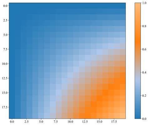 Python How To Construct A Color Map In Seaborn From A List Of Rgb