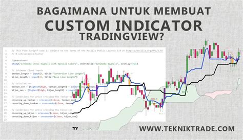 Bagaimana Untuk Membuat Custom Indicator Di TradingView