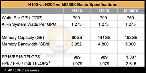 Việc Tối ưu Hóa Phần Mềm Kém Của Amd đang Khiến Nvidia Duy Trì Thế Thống Trị Vững Chắc đối Với