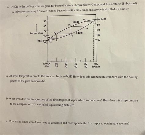 Solved 7 Refer To The Boiling Point Diagram For