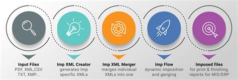 Insoft Automation Integrates With Enfocus Switch Insoft Automation