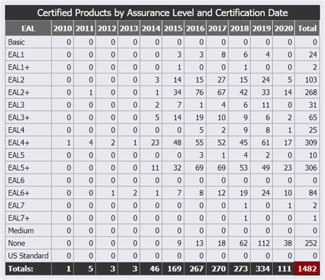 Cissp Practice Questions 20200614 By Wentz Wu Issap Issep Issmp Cissp Ccsp Csslp Cgrc