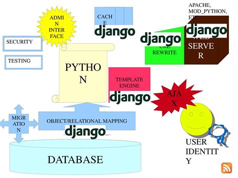 BUZZWORD COMPLIANCE Ppt Download