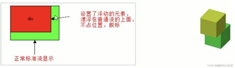 【前端基础】 css学习笔记总结四 前端样式余弦定理搪瓷杯 csdn博客