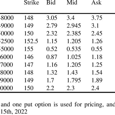 Options For Pricing And Hedging Download Scientific Diagram