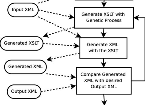 This Figure Shows How The Algorithm Works Each Individual Of The Download Scientific Diagram