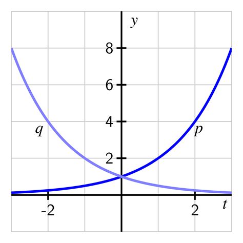 modeling with exponential functions revisited ximera