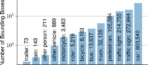 Figure 1 From Context Information For Corner Case Detection In Highly Automated Driving