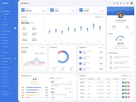 borex django admin and dashboard template