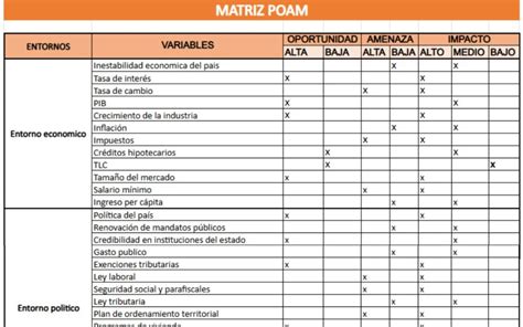 Plantillas Excel De La Matriz De Leopold Descargar GRATIS