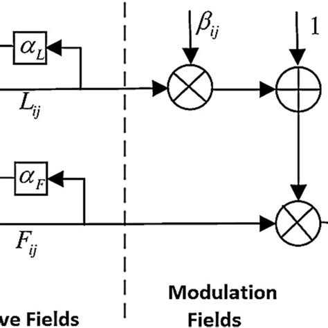 average computation time comparison download scientific diagram