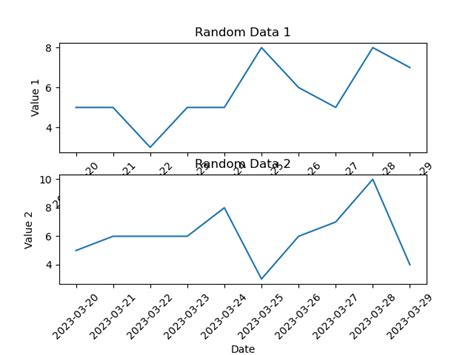 Matplotlib：時系列グラフでx軸のレイアウトと出力サイズについて