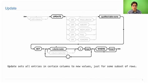 Modifying Tables Youtube