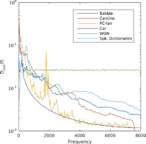 Figure 1 From Speaker Dependent Dictionary Based Speech Enhancement For