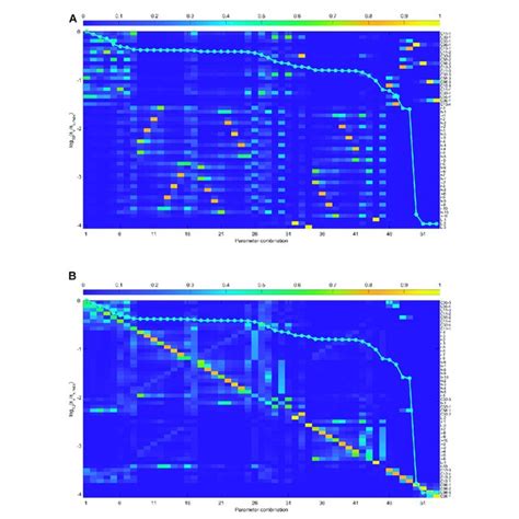 A The Sensitivity Analysis Of The Joint Inversion Using Qp Arrival
