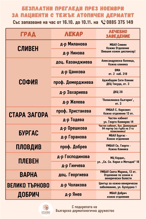 Безплатни прегледи за пациенти с тежък атопичен през ноември УМБАЛ Проф Д р Стоян Киркович АД