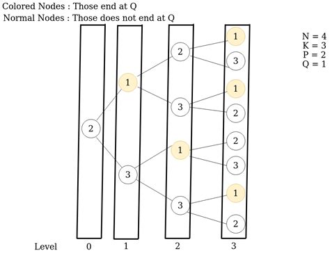 fillbox editorial editorial codechef discuss