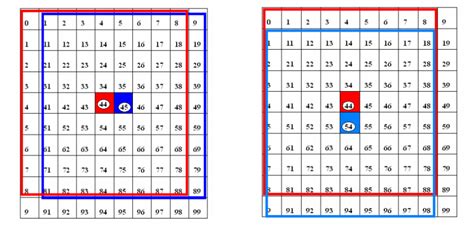 快速均值滤波算法 CSDN博客