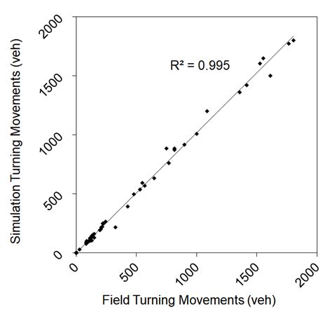 Base Model Calibration Download Scientific Diagram