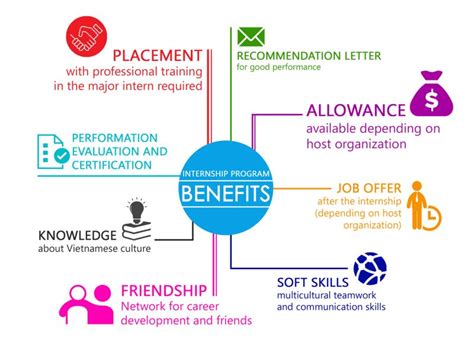 Tejas Solanki On Linkedin Vtfoundation Internship