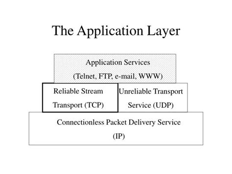 PPT The Application Layer PowerPoint Presentation Free Download ID 5924382