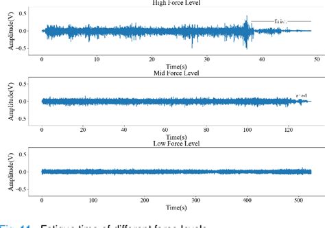 Figure 11 From Simultaneous Semg Recognition Of Gestures And Force Levels For Interaction With