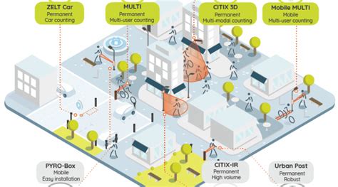 Traffic Data Analysis Blogs Delta Software Solutions