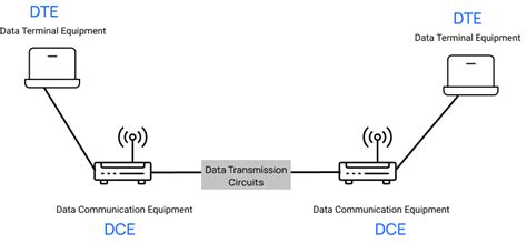 Network Interface TECHARGE