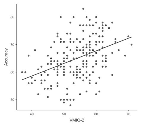 Solved Question Chegg