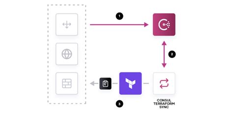 ITOps Times News Digest Consul Terraform Sync Platform S New Managed Kubernetes Offering And