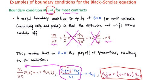 Examples Of Boundary Conditions In The Black Scholes Equation Youtube