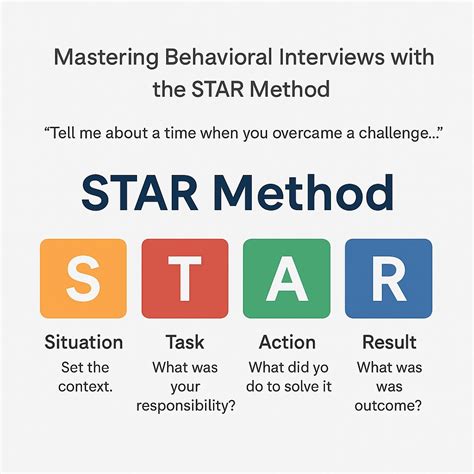 Interviewtips Starmethod Careergrowth Behavioralinterviews Veera